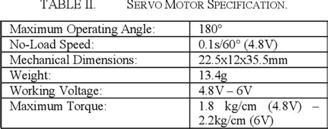 table ii from environmental mapping automation by quadruped robot using