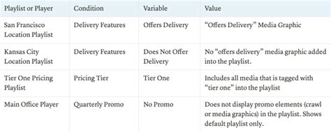 Metadata Best Practices