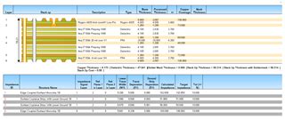 IWR IWR Alternative Stackup Without Changing Antenna Design From IWR BOOST