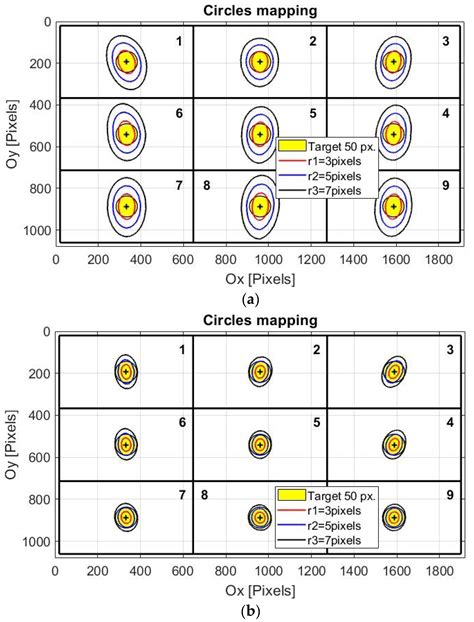 Development Of An Eye Tracking Based Human Computer Interface For Real Time Applications