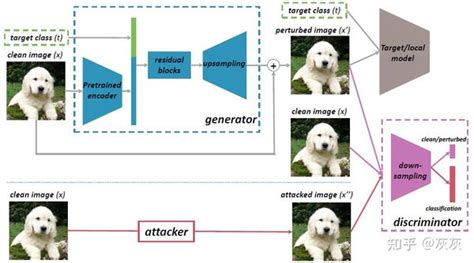 Generative Adversarial Examples系列论文阅读持续更新 知乎