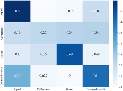 Structural Dynamics Feature Learning Using A Supervised Variational Autoencoder Journal Of
