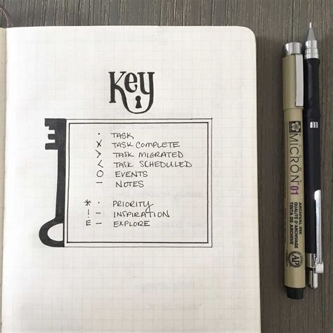 The Bullet Journal Key Everything You Need To Know Caderninho Chave