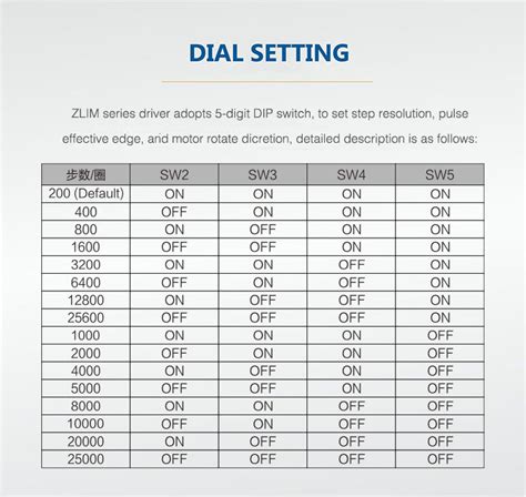 China Open Loop NEMA Mm Phase Degree V A N M Torque Zltech Electric Brushless