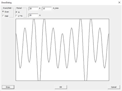 Mathieu Functions By James Pate Williams Jr Numerical Explorations