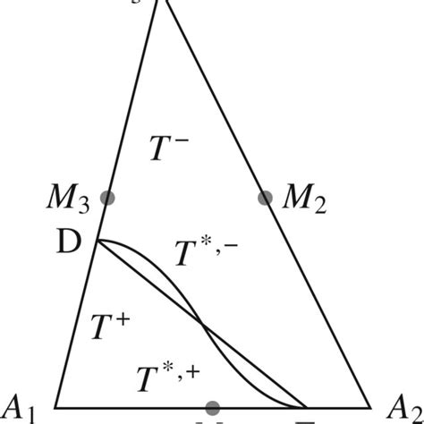 The Skeleton Of Interface Elements Download Scientific Diagram