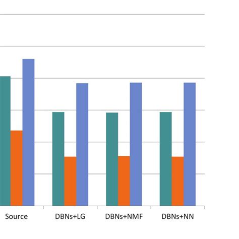Mel Cepstral Distortion Evaluation Of Spectral Features Conversion Download Scientific Diagram