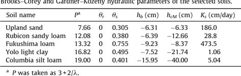 Table 1 From Additional Scaled Solutions To Richards Equation For Infiltration And Drainage