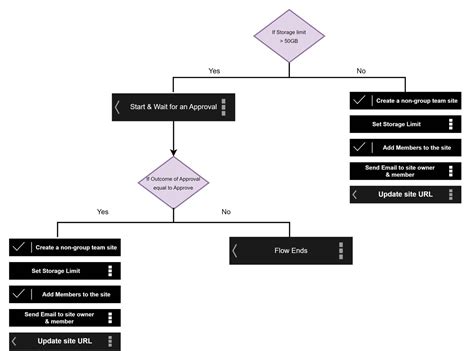 how to create a sharepoint online site using power automate [download