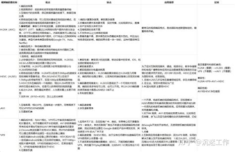 视频编码器h264、hevc、av1、vp9区别 知乎