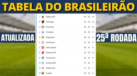 Tabela Do BrasileirÃo 2021 De Hoje ClassificaÇÃo Do BrasileirÃo 2021