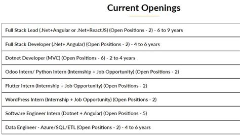 Hiring Career Cv Openings Ahmedabadjobs Ahmedabaditjobs