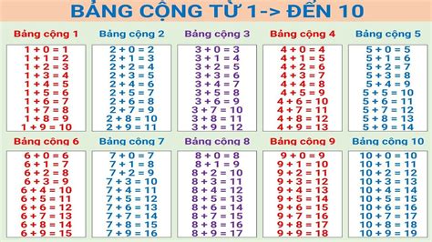 Bảng Phân Phối Z Hướng Dẫn Chi Tiết Và ứng Dụng