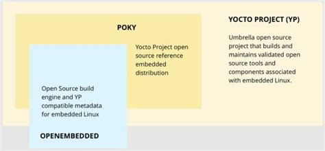 Linux Iot And Distributions Why Use It For Iot Deployment Dusuniot