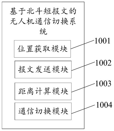 Unmanned Aerial Vehicle Communication Switching Method And System Based