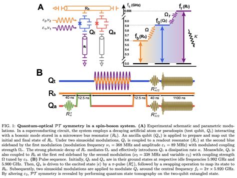 Pt Symmetry And Pt Enhanced Quantum Sensing In A Spin Boson System