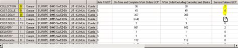Filter Particular Column Value Based On Rows Using Mdx Or In Ssrs