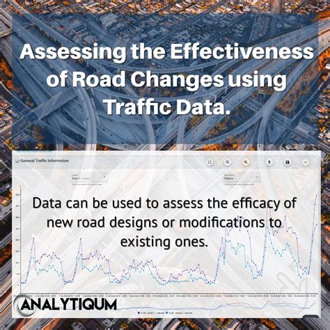 Assesing The Effectiveness Of Road Changes Using Traffic Data