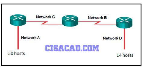 CCNA Chapter Exam Answer V V CCNA