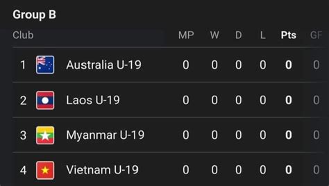 အုပ်စုပထမနေရာနဲ့တတ်ရမယ်လို့ယုံကြည်တယ်က Khant Sharing Vlog Facebook