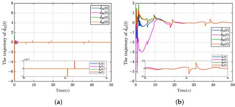 Mathematics Free Full Text Neural Network Based Distributed