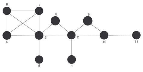 The Decomposable Graph For Example 41 Download Scientific Diagram