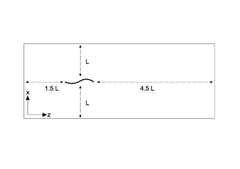 A Vertical Slice Of The Computational Domain Which Shows The Position Download Scientific