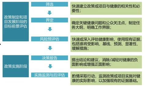 大数据助力城市健康影响评估 知乎