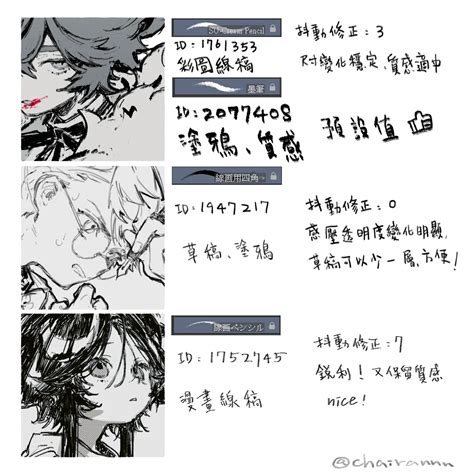柴染 【cwt68】🌙原創刊物印量調查 第一次出本有很多不足的地方請大家多包涵 想說的話跟試閱都在表單裡 封面如附圖正在施工中 喜歡的話也