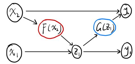 Revnetthe Reversible Residual Network Backpropagation Without Storing Activations