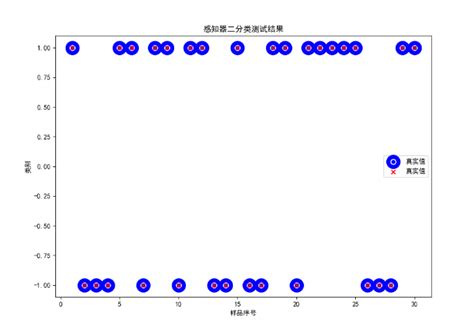 GitHub Alecupup Perceptron Dichotomies