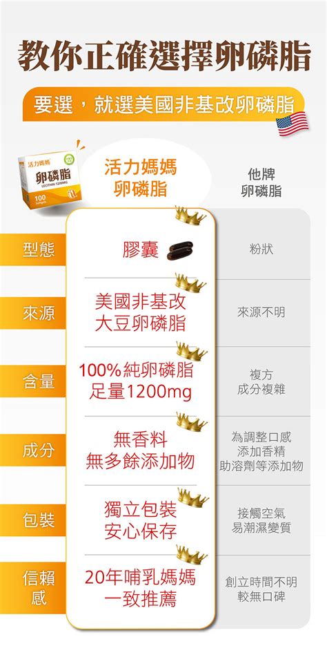 活力媽媽卵磷脂《孕婦哺乳推薦》高單位1200mg膠囊 亞尼活力