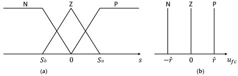 Aerospace Free Full Text Real Time Implementation Of An Adaptive Pid Controller For The