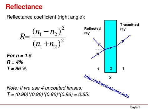 Ep324 Applied Optics Topic X Absorption Reflection Transmission Ppt Download