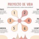 Ejemplo De Proyecto De Vida Para Adolescentes Que Inspira