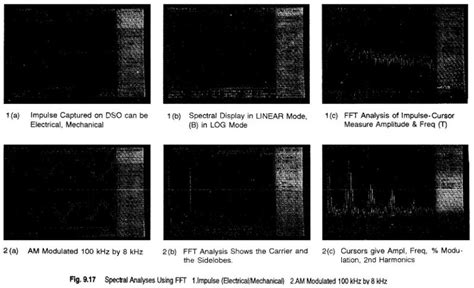 Fft Spectrum Analyzer Using A Waveform Processing Softwaress 36