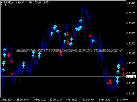 Magic Dots Mtf Alerts ⋆ Top Mt4 Indicators Mq4 And Ex4 ⋆ Best Metatrader