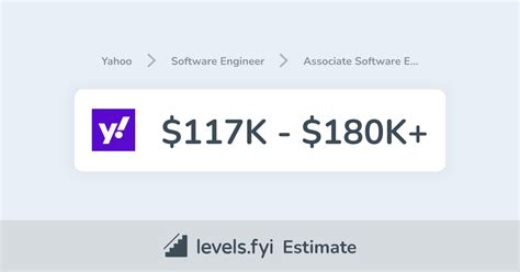 Yahoo Associate Software Engineer Salary In San Francisco Bay Area