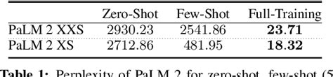 Table 1 From Heterogeneous Lora For Federated Fine Tuning Of On Device