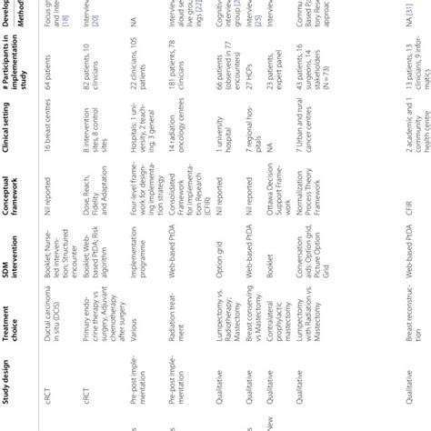 The Prism Framework Categories Anticipating Implementation Factors Of Download Scientific