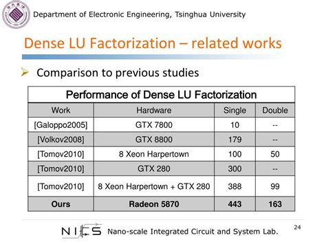 Ppt Gpu Sparse Lu Factorization And Its Application In Circuit