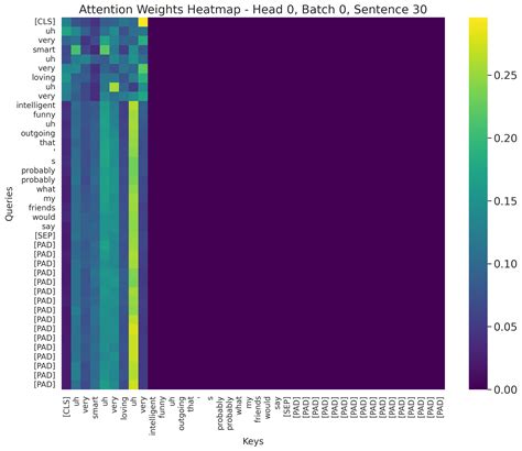 Github Aragathdepression Detection Transformer A Multi Modal