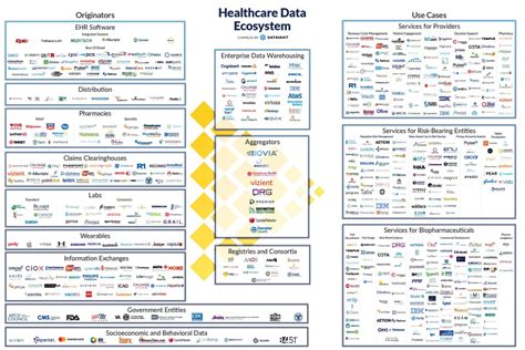 The Healthcare Data Eco System The Leading Business Education Network