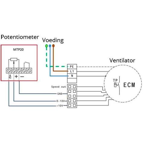 Dakventilator Verticaal Metaal Dva 280 Ecp 31 65139179 Econoxnl