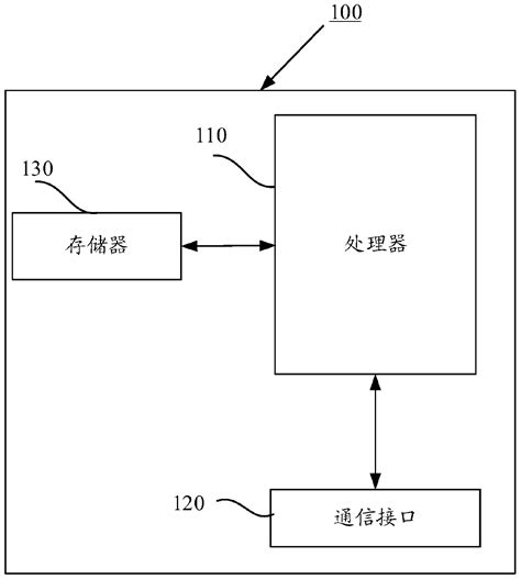 abnormal data analysis method and device eureka patsnap