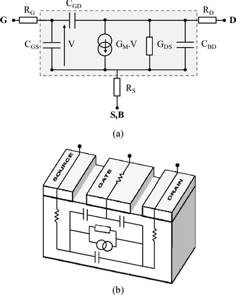 Figure 1 From Advanced 45nm Mosfet Small Signal Equivalent Circuit Aging Under Dc And Rf Hot
