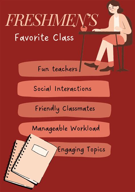 Freshmen Find Favorite Classes What Makes Them Stand Out The