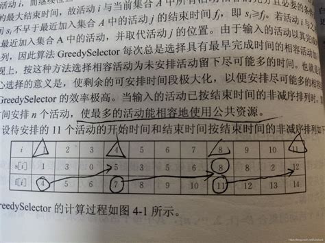 算法学习——贪心算法会场安排问题会场安排问题贪心算法 Csdn博客