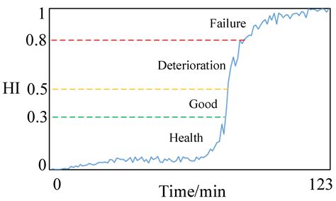 Health Status Recognition Method For Rotating Machinery Based On Multi Scale Hybrid Features And