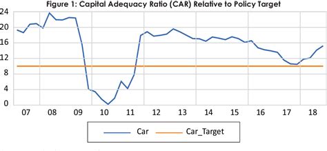Figure 1 From Macroprudential Policy And The Banking System Stability